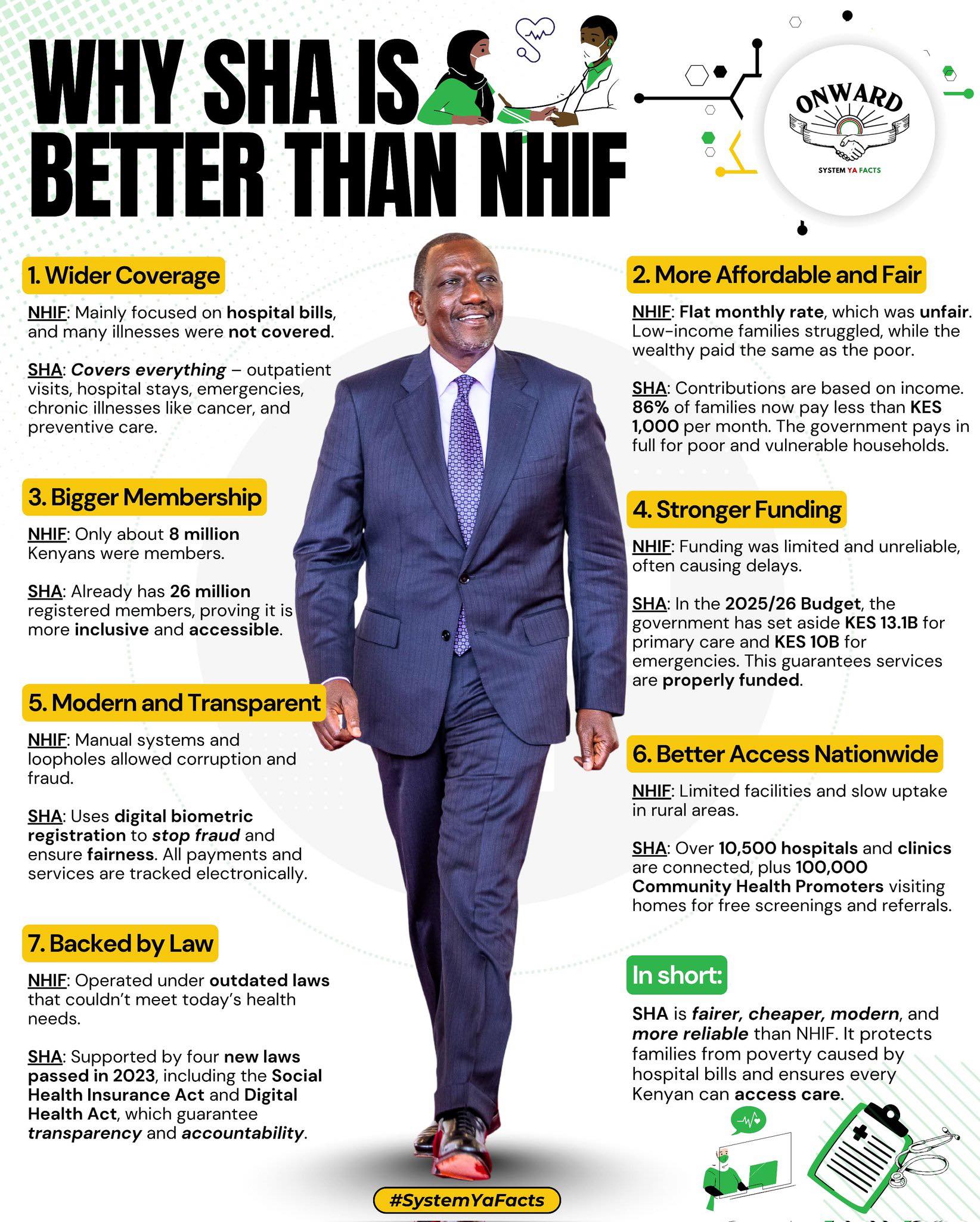 SHA vs NHIF: Which one is better? Affordable Healthcare in Kenya
